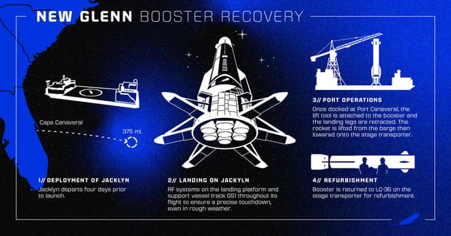 NG-3 | Missions | Blue Origin