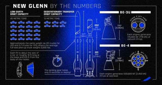 NG-3 | Missions | Blue Origin