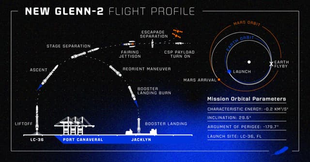 NG-2 | Missions | Blue Origin